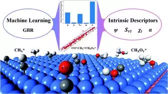 模拟计算 | 文献解读：CO2RR描述符汇总(四)-科学指南针_co2rr中mm是什么单位-CSDN博客