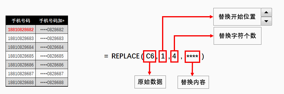 Vba Replace函数「vba」五种给手机号加星号的方法 Csdn博客 