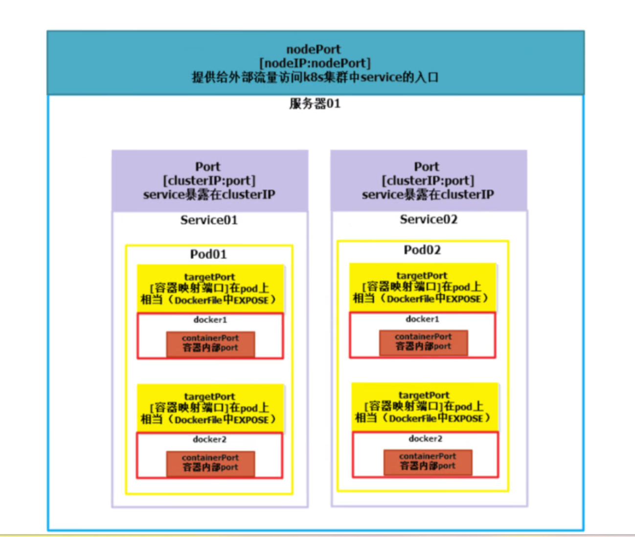K8S---yaml文件详解_yaml文件格式检查-CSDN博客