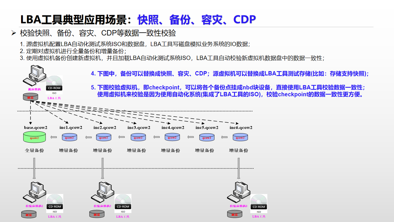 存储稳定性测试与数据一致性校验工具和系统_lba数据一致性测试工 tools-CSDN博客