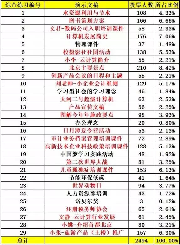 Python二级考试真题二级office 考试真题题库(29套)详解以及高频题weixin39574388的博客 Csdn博客