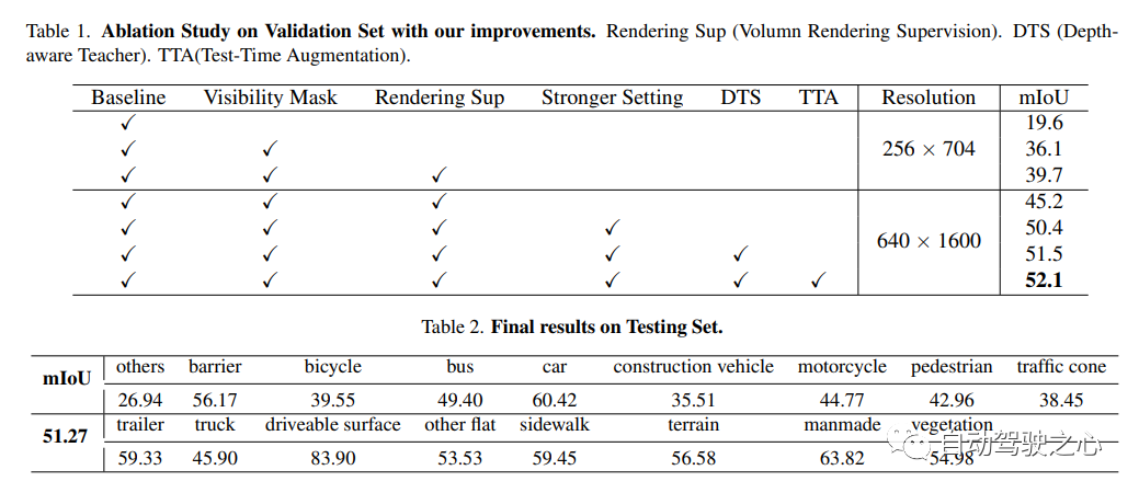 NeRF与自动驾驶的前世今生，近10篇论文汇总！-CSDN博客