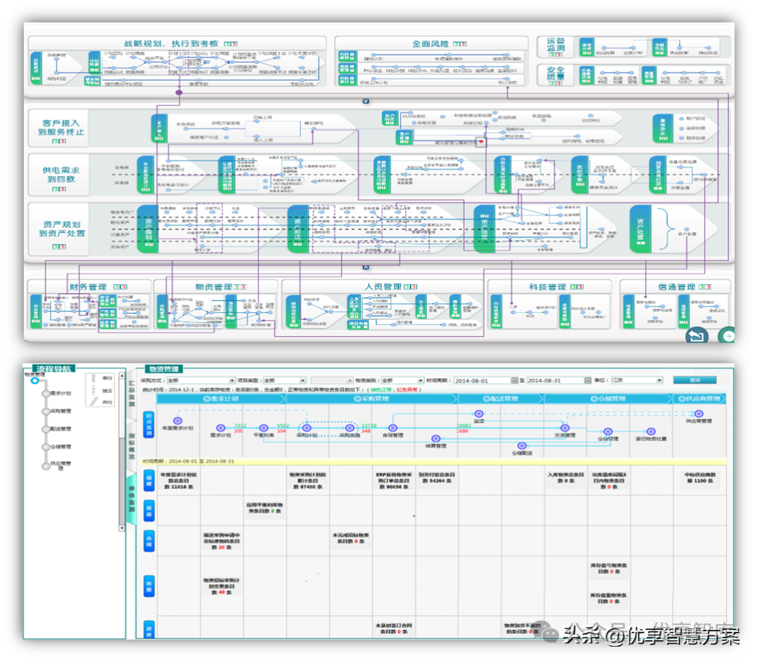 【企业数字化蓝图】企业数字化规划蓝图与运营分析管理大数据平台建设方案：企业数字化规划蓝图、企业数字化运营平台数据管理蓝图 Csdn博客