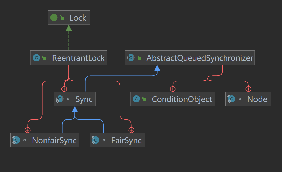 【AQS源码】深入理解AQS的工作原理-CSDN博客