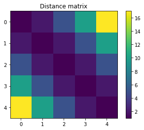 PyTorch 实战：计算 Wasserstein 距离-CSDN博客