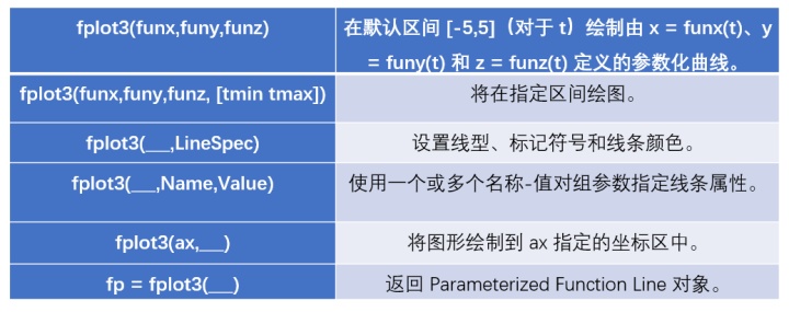 Matlab分段函数的表达有那些相见恨晚的matlab绘图命令 Csdn博客