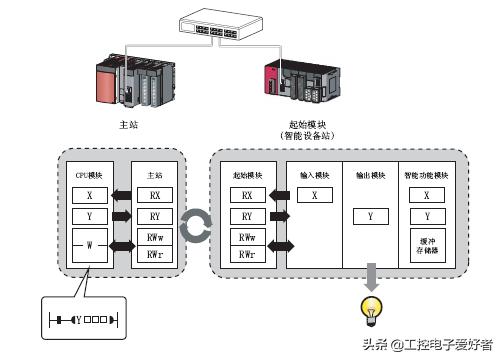 zs040蓝牙模块使用方法_三菱CCLINK-IE网络模块使用方法-CSDN博客