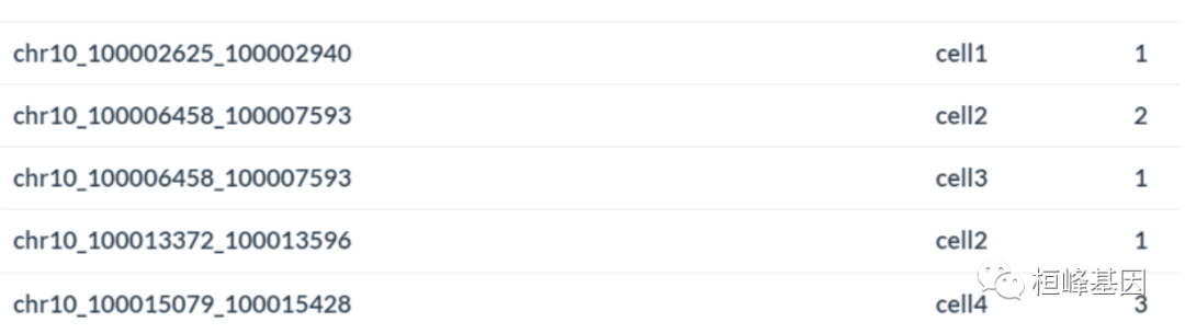 SCS【11】单细胞ATAC-seq 可视化分析 (Cicero)_10xgenomics atac-seq分析工具-CSDN博客