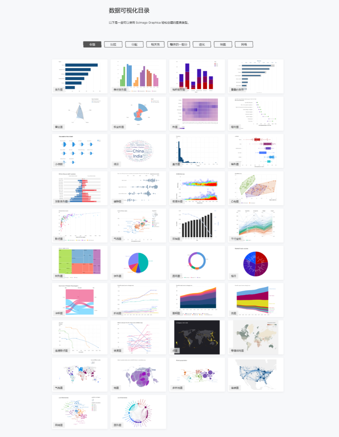 SCImago Graphica，一款超强的数据可视化工具！-CSDN博客