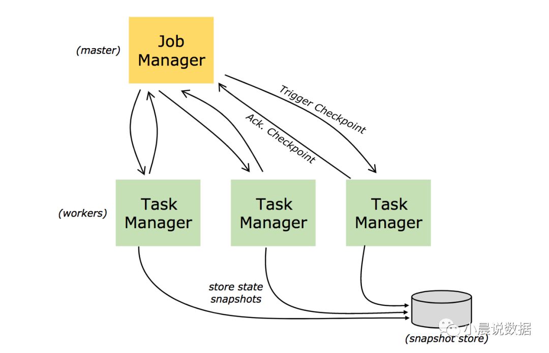 秒懂Flink状态State-深度解读（上）『建议收藏』-CSDN博客