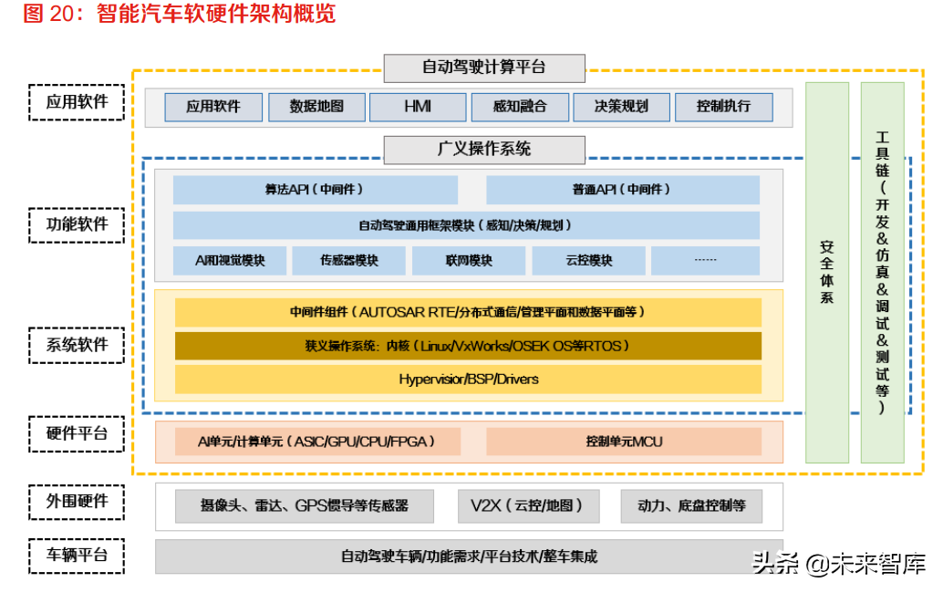 PX4项目学习::（一）项目架构_px4学习-CSDN博客