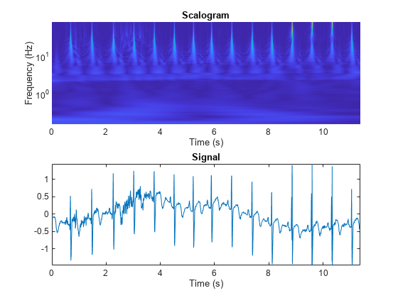 Using Wavelet Time-Frequency Analyzer App-CSDN博客