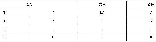 【FPGA】Xilinx原语-CSDN博客