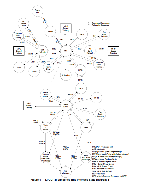 DDR4 阅读笔记_ddr ca信号-CSDN博客