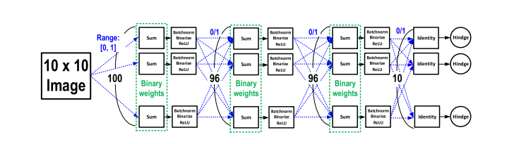 深度神经网络中的BNN和DNN：基于存内计算的原理、实现与能量效率_bnn介绍-CSDN博客