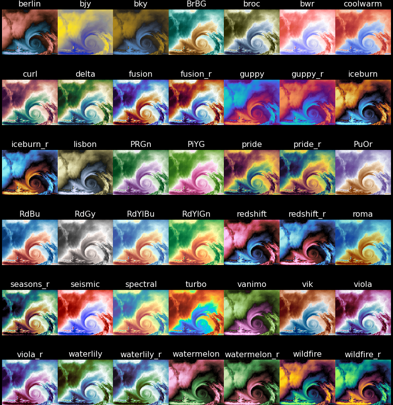 默认配色辣眼睛？！那是你没发现这些宝藏学术颜色包(Colormaps)~~-CSDN博客