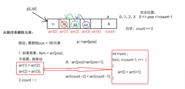 数据结构总结顺序表插入元素 Csdn博客 