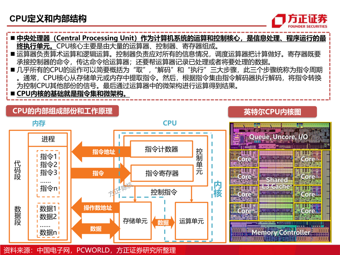 深度报告：CPU研究框架（115页PPT）-CSDN博客