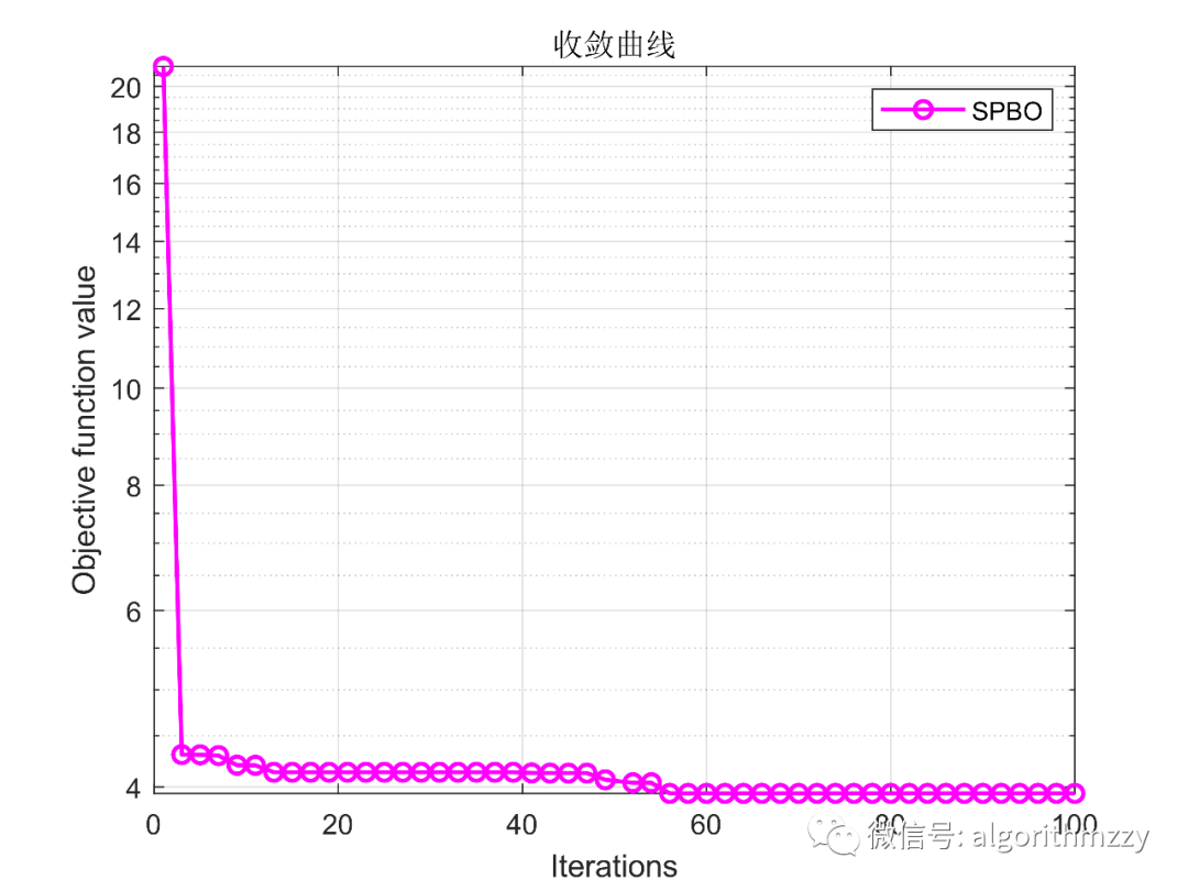 学生心理学优化(SPBO)算法(含开源代码)_spbo算法-CSDN博客