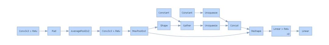 PyTorch下的可视化工具（网络结构/训练过程可视化）-CSDN博客