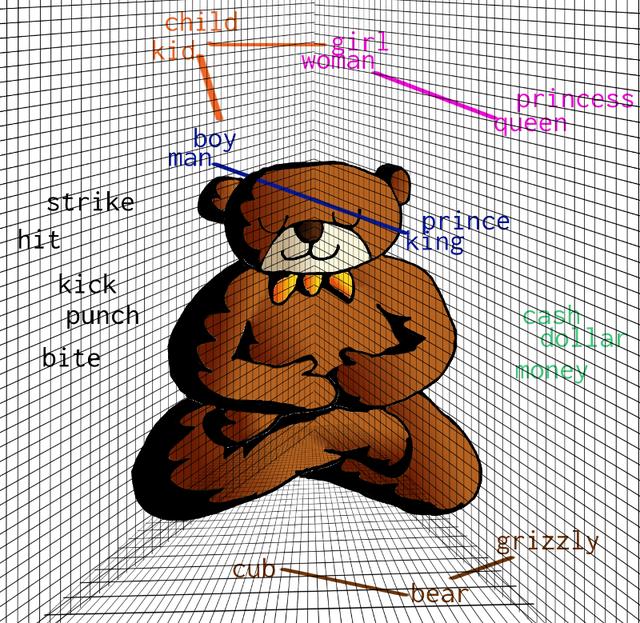Bert获得词向量词向量详解：从word2vec、glove、elmo到bert Csdn博客 