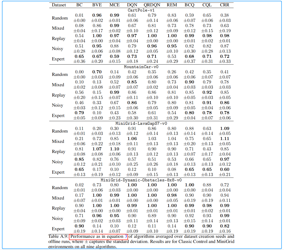 离线强化学习(Offline RL)系列4:(数据集)Offline数据集特征及对离线强化学习算法的影响-CSDN博客
