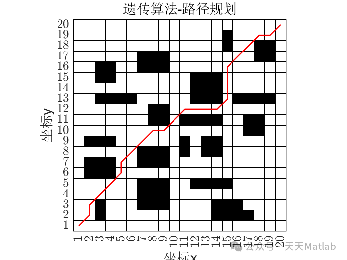【路径规划matlab代码】基于遗传算法求解机器人栅格地图路径规划问题matlab基于遗传算法的栅格地图路径规划研究题目 Csdn博客 6512