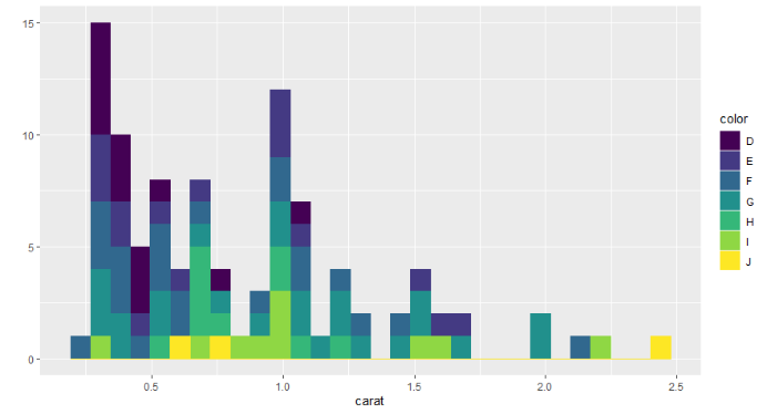 【精选】ggplot2绘图--R语言_ggplot线条粗细-CSDN博客