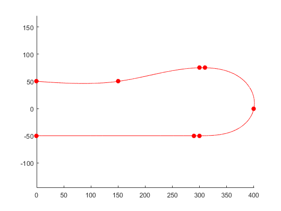 【matlab学习笔记】大型实例highway Trajectory Planning Using Frenet Reference Path Csdn博客