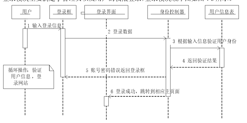 1ktv点歌系统基于jsp技术 Mysqljava Bs结构的ktv点歌系统设计与实现可运行源码数据库设计文档ktv点歌系统课设 Csdn博客