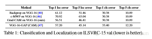 卷积神经网络可视化方法 Grad-CAM: Visual Explanations from Deep Networks via Gradient-based Localization ...