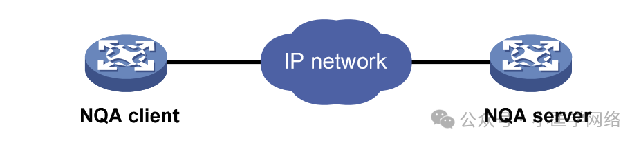 网络技术：网络质量分析NQA理论+实验_netquality-CSDN博客
