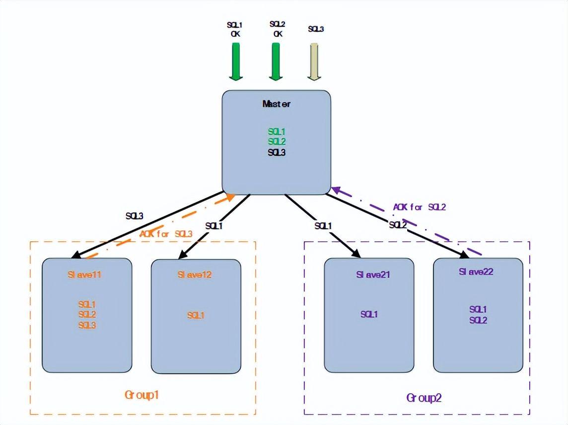 一篇彻底搞懂MySQL选择AP模型还是CP模型?_cp模型和ap模型-CSDN博客