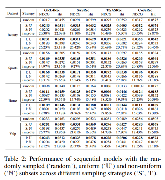 AAAI2023 | 均匀序列更好: 时间间隔感知的序列推荐数据增强方法-CSDN博客