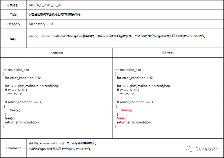 MISRA-C 2012修改指南介绍及示例_misra c 2012-CSDN博客