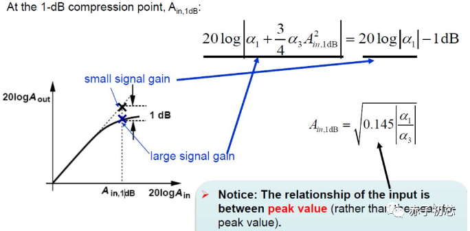 P1dB&IP3_ip1db-CSDN博客