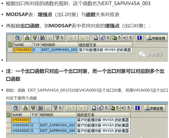 CMOD增强-CSDN博客
