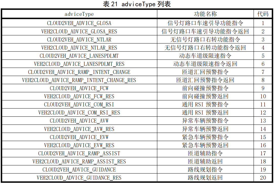 智能网联汽车云控系统第2部分：车云数据交互规范_natgascomp-CSDN博客
