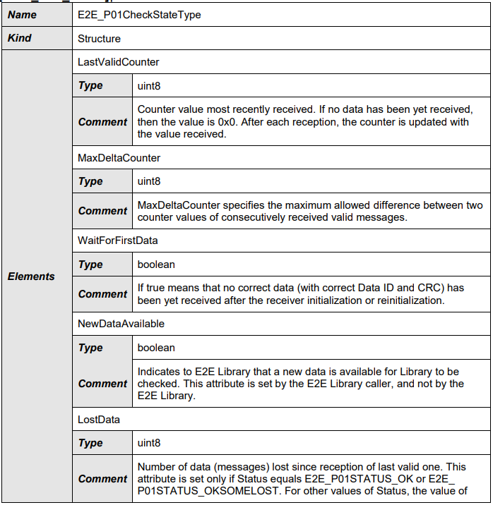 Autosar E2E及其实现（基于E2E_P01）_counteroffset-CSDN博客