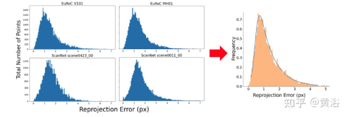 CodeMapping：稀疏SLAM实时密集建图（帝国理工学院）-CSDN博客
