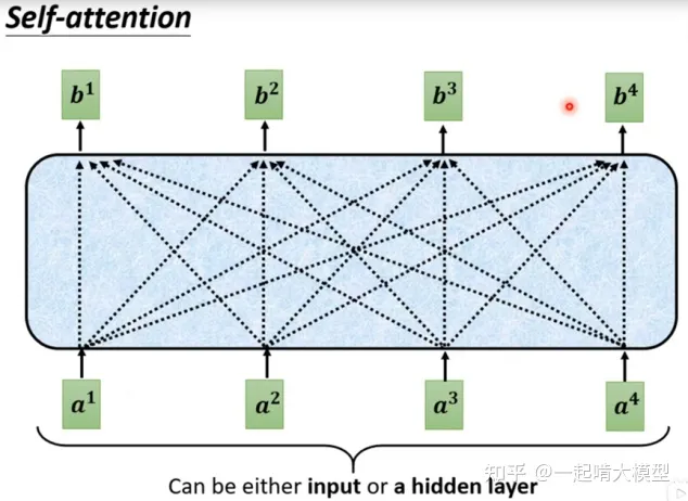 RWKV解读：在Transformer的时代的新RNN_实验rwkv-CSDN博客