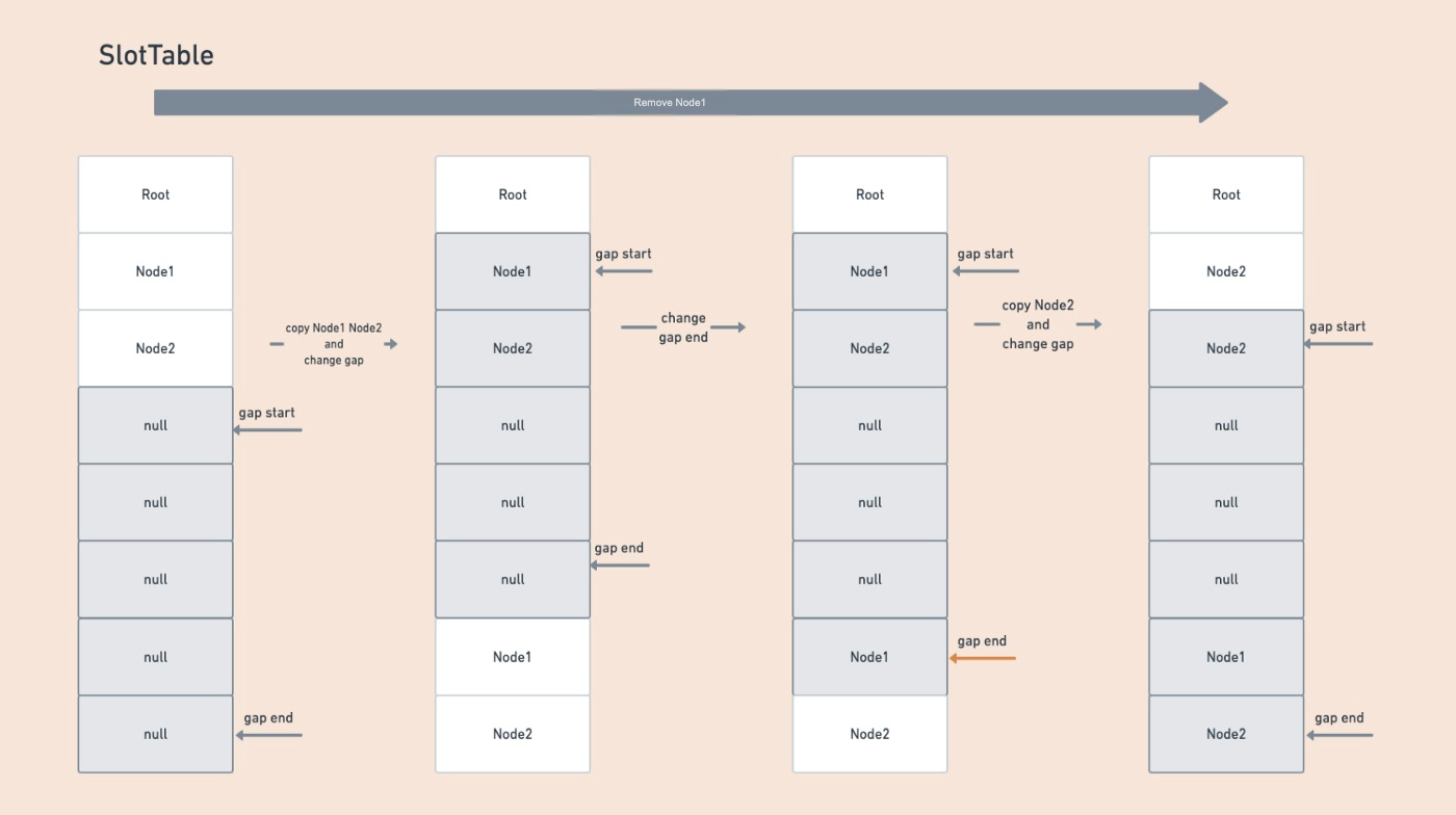 扒一扒 Jetpack Compose 实现原理_compose 更新中it.copy原理-CSDN博客