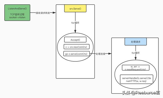 go进阶-GO创建web服务+websocket详解_go web-CSDN博客