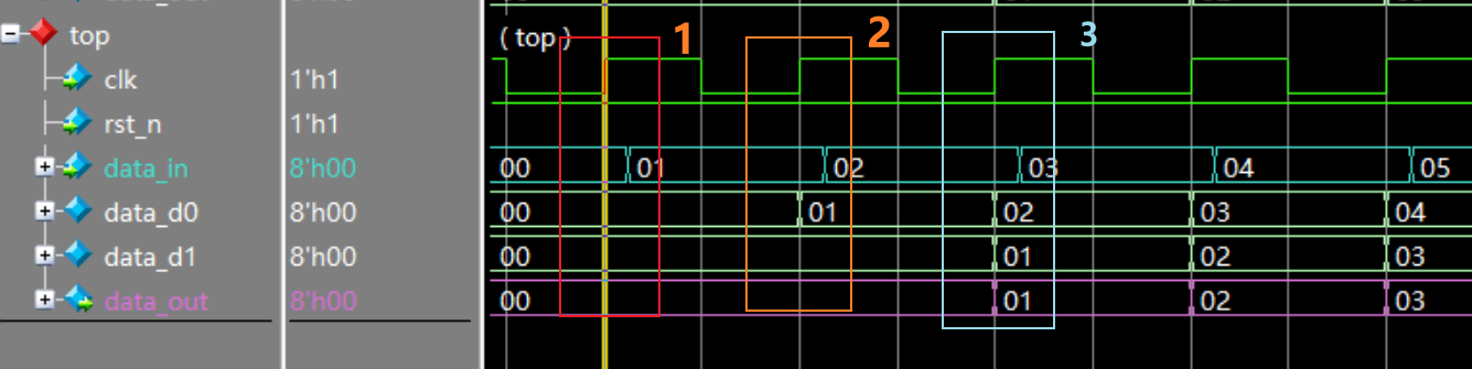 时序电路——DFF再理解_dff是什么触发器-CSDN博客