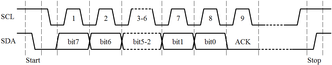 I2C总线基础知识及操作详解_i2c主机从机如何切换-CSDN博客