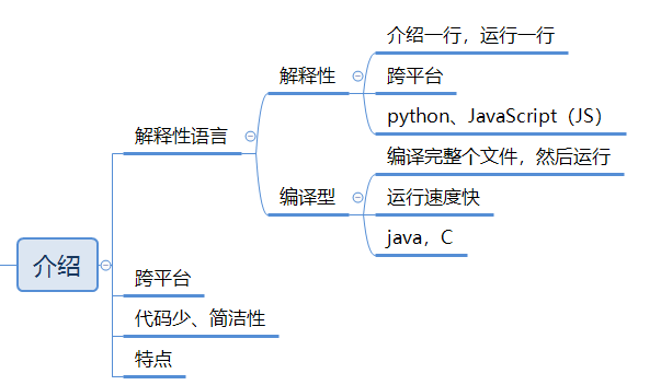 C语言与python语言谁好用c语言和python有关联吗 Csdn博客