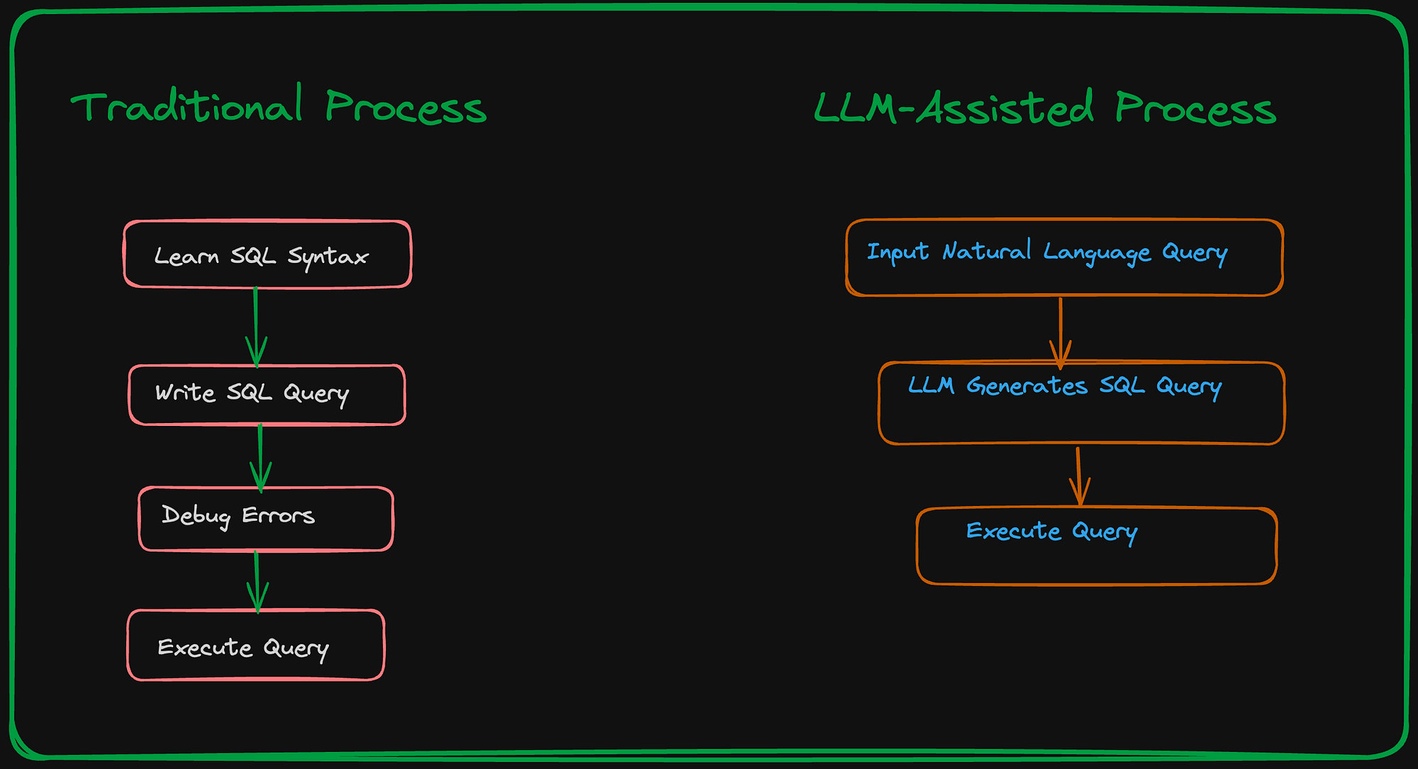 NL2SQL 自然语言生成SQL方案汇总-CSDN博客