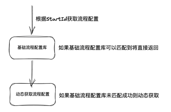 Kstry流程编排框架_tmf 流程编排-CSDN博客