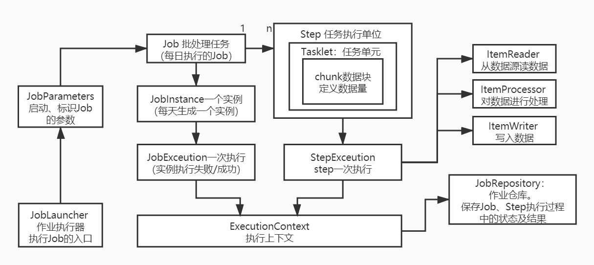 Spring Batch 批处理(1) 简介及使用场景 Spring Batch 缓存 Csdn博客