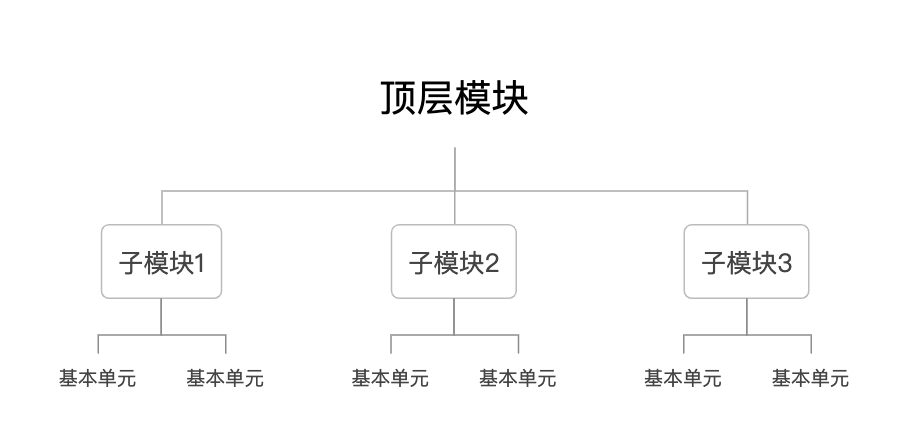 Verilog 数字系统 Day2学习笔记 Csdn博客 6614